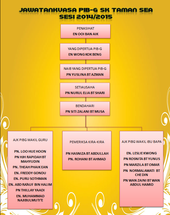 SEKOLAH KEBANGSAAN TAMAN SEA: INFO PIBG