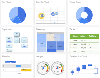 Charts in OBIEE using Google API |Oracle Business Intelligence