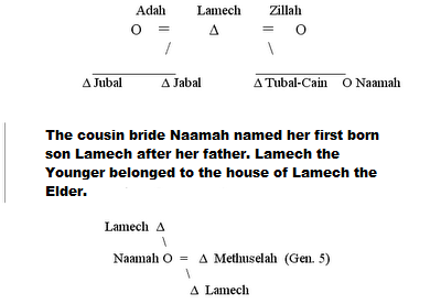 Just Genesis : The Mark of Cain