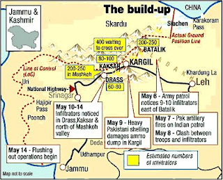 Indian Analysis: Kargil War: 12th Anniversary