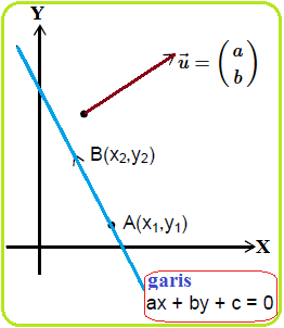 Vektor Normal Garis Lurus ~ Konsep Matematika (KoMa)
