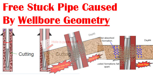 OIL GAS DRILLING TECHNOLOGY UPDATES: How to Identify Stuck Pipe Mechanism