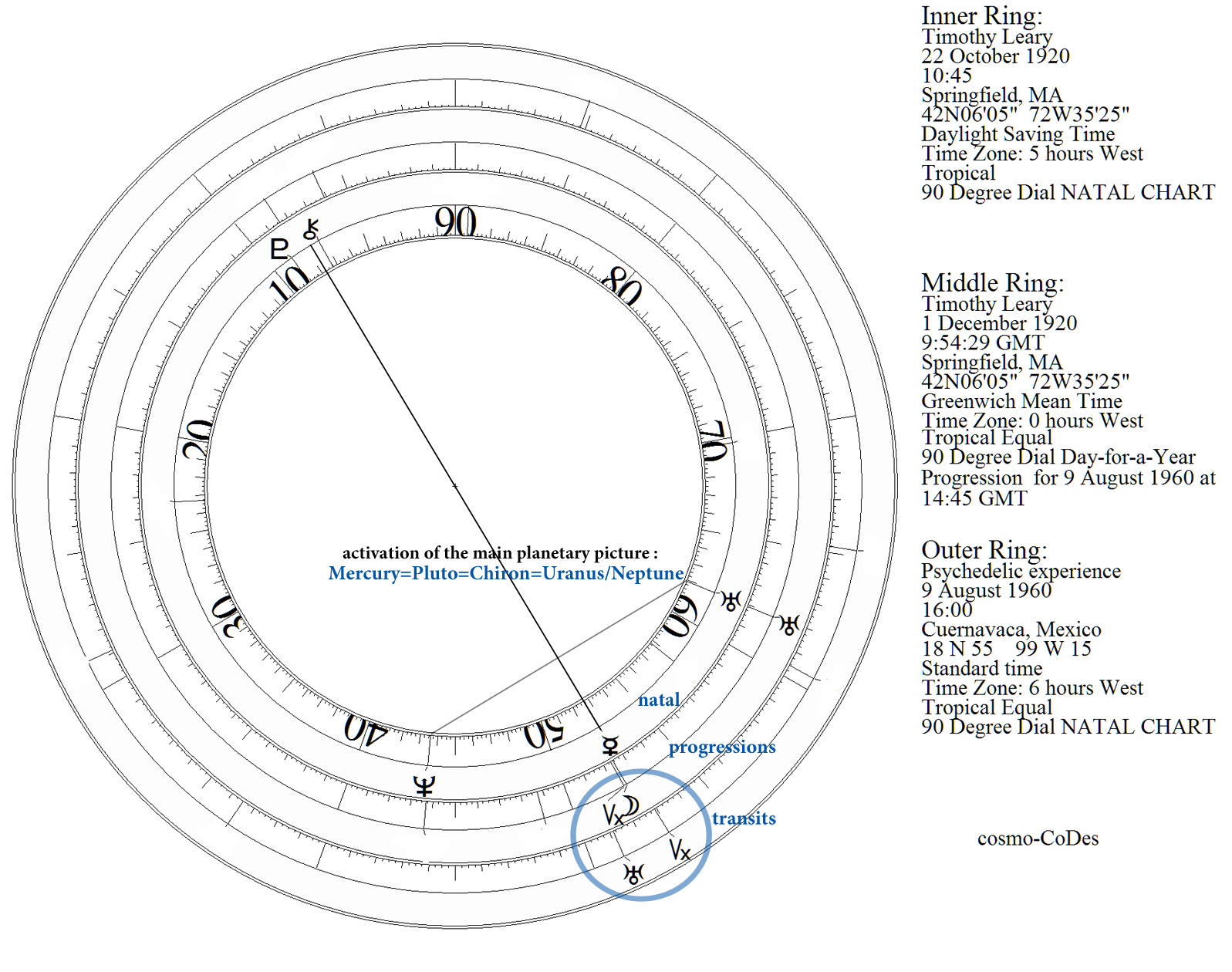 Cosmo-CoDe: Timothy Leary's life altering psychedelic experience ...