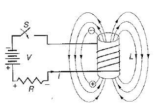Bachillerato a distancia Autoinduccion