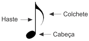 Teoria musical: Como ler partitura III - as figuras