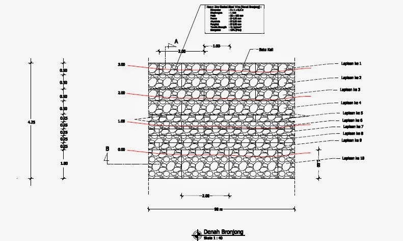 KUMPULAN CONTOH RAB BRONJONG: CONTOH RAB PEMBANGUNAN BRONJONG