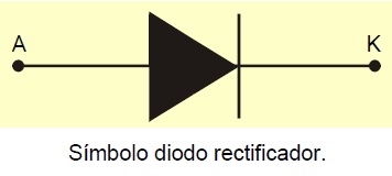 El Diodo Rectificador