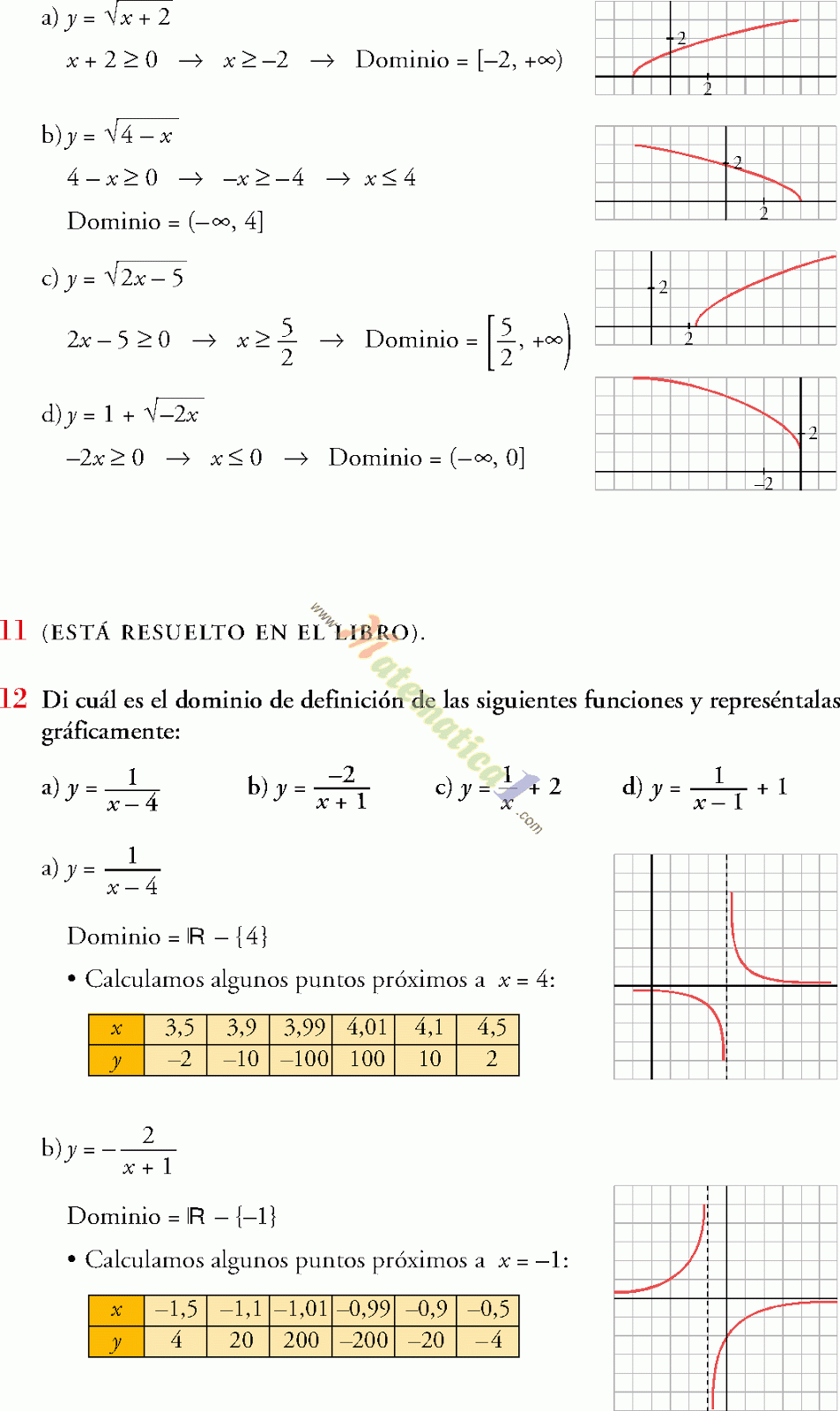 FUNCIONES ELEMENTALES EJERCICIOS RESUELTOS