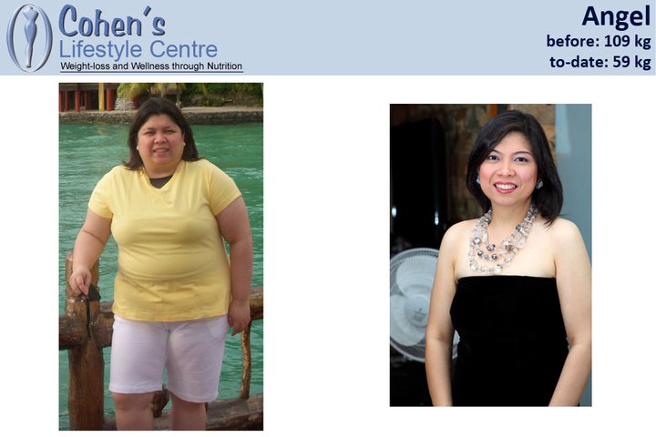 Cohen Refeeding Diet