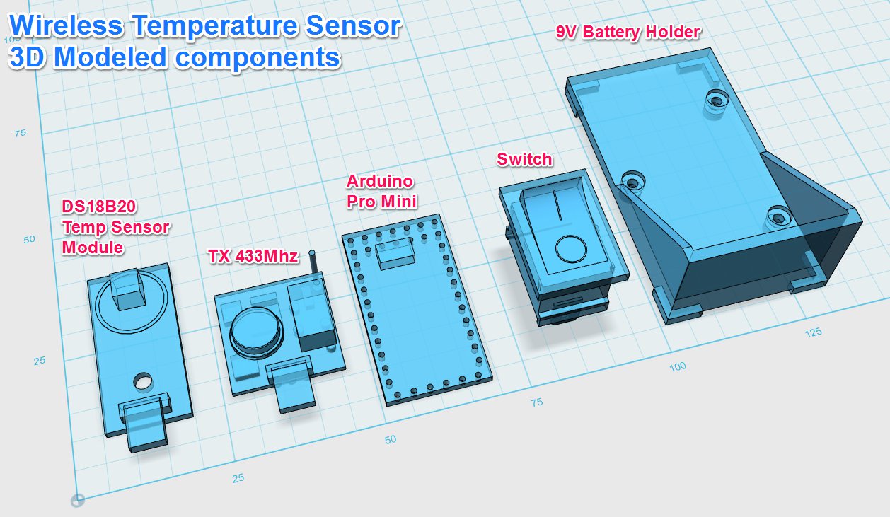 i-build-stuff: [Wireless Room Temperature Monitoring System] Enclosure ...