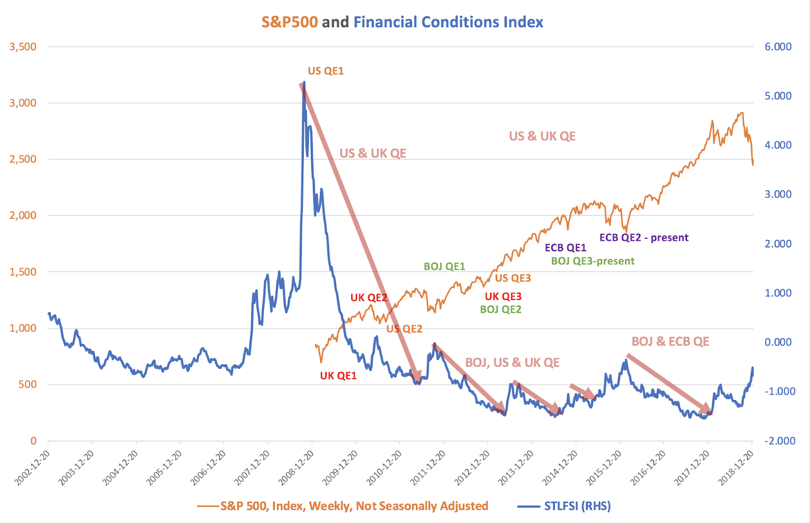 True Economics: 10/1/19: QE or QT? Look at the markets for signals