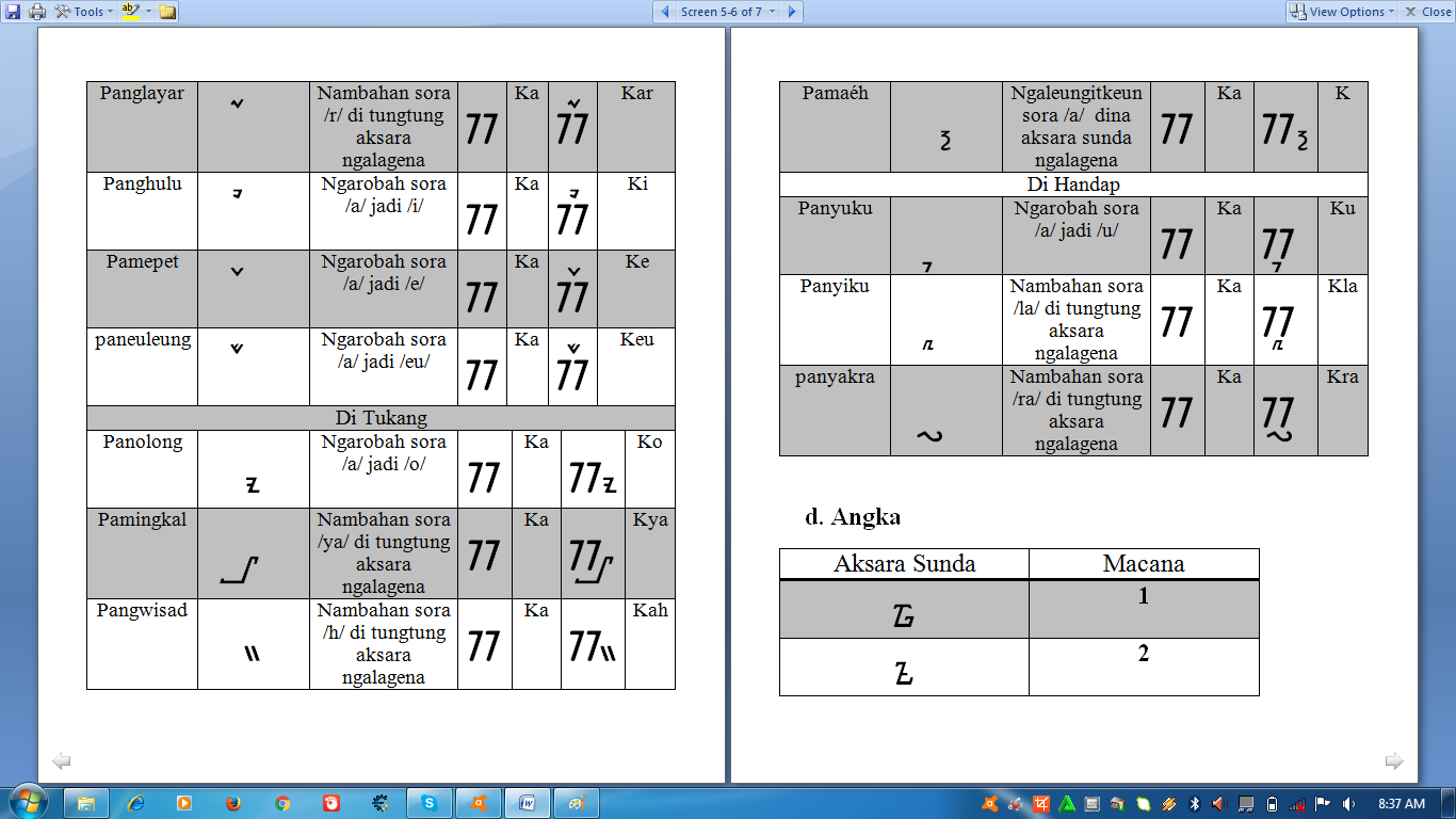 Aksara Sunda: Belajar Aksara Sunda