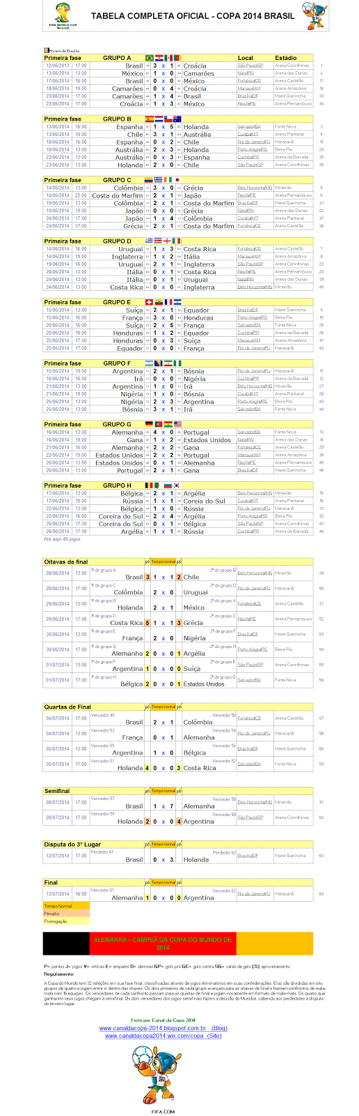 COPA DO MUNDO - 2018: TABELA OFICIAL