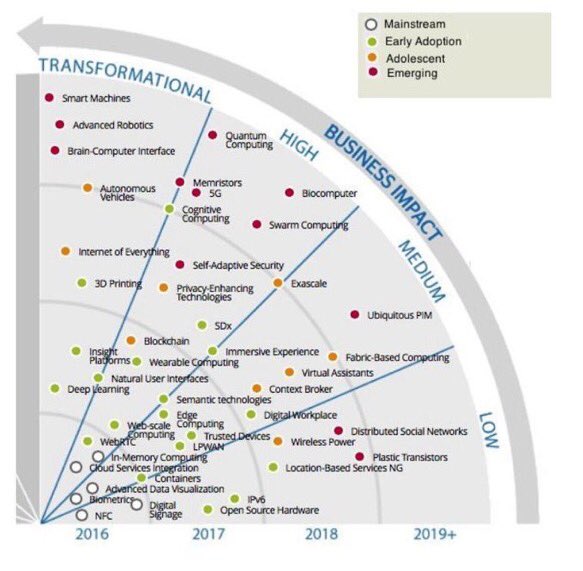 Johan Louwers - Tech blog: Oracle Cloud - The value of edge computing