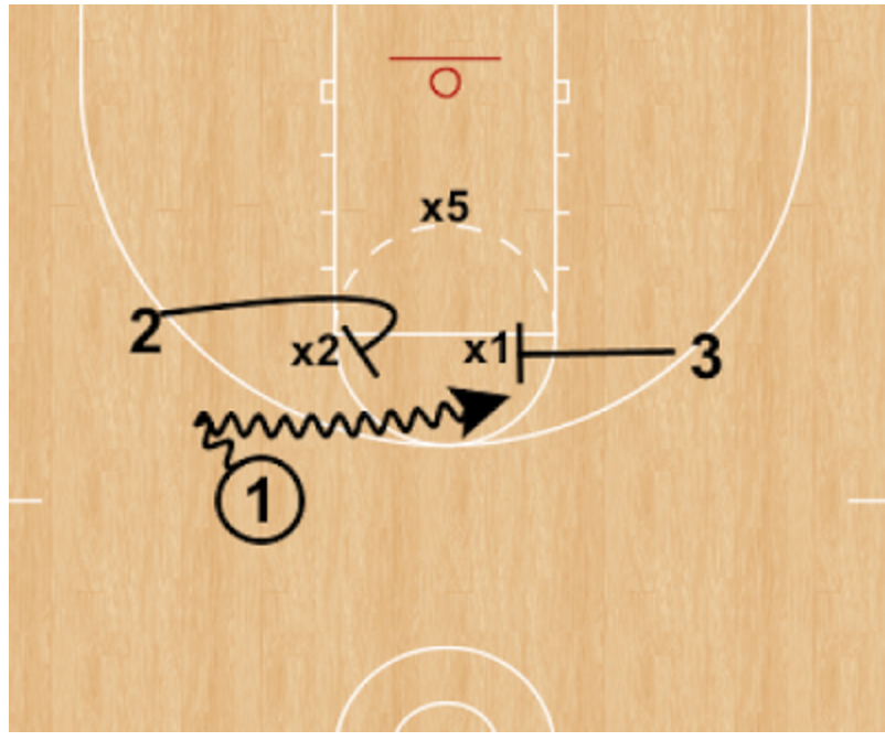 RonSenBasketball: Zone Offense Against 2-3 Zones
