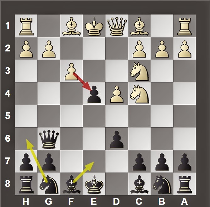 Ajedrez con Filosoraptor: Gambito Letón