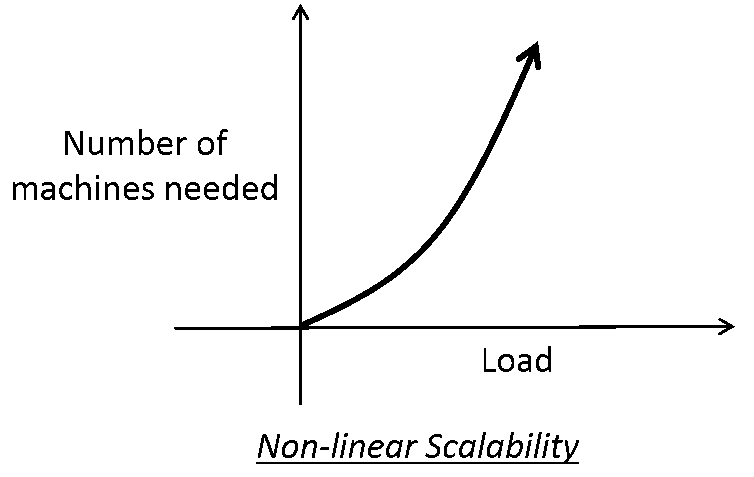 Big Data : Concepts, Challenges and Solutions: Technical Challenges of ...