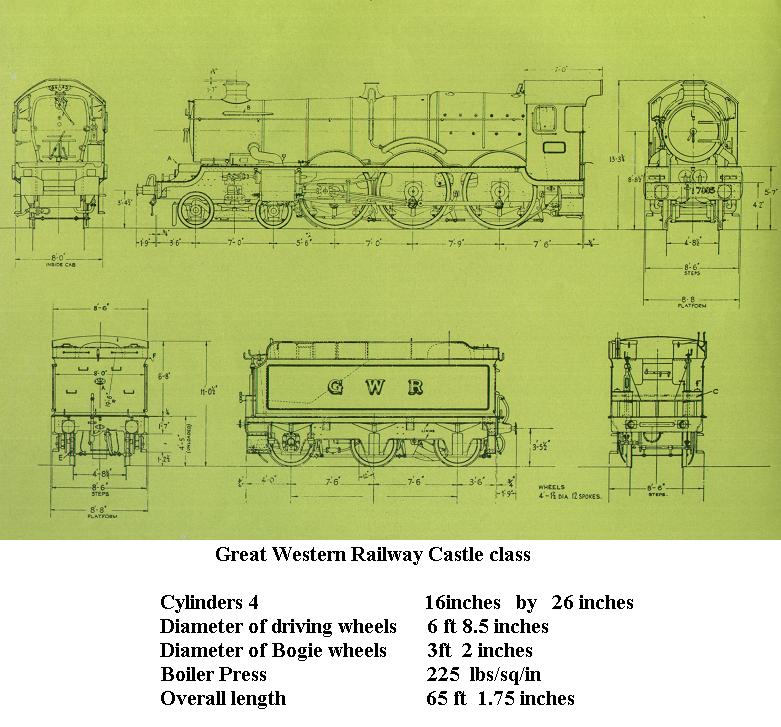 Steam Memories: GWR Castles
