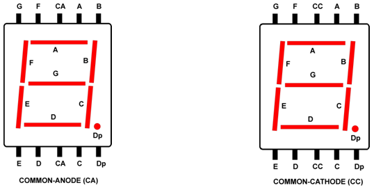 Seven Segment - Robotics University