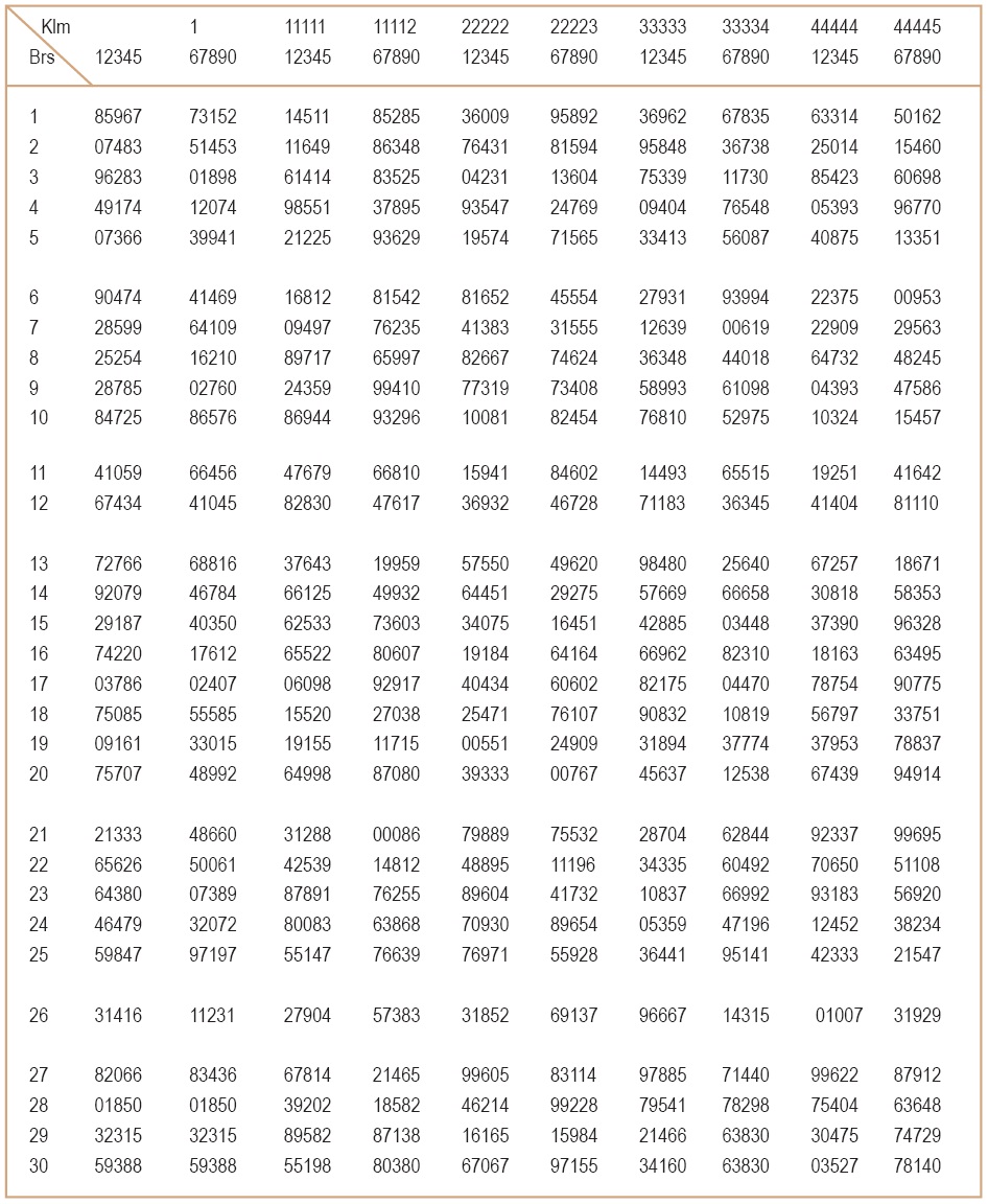 Metode Penelitian Sosial, Contoh, Pengertian, Rancangan, Judul, Masalah ...
