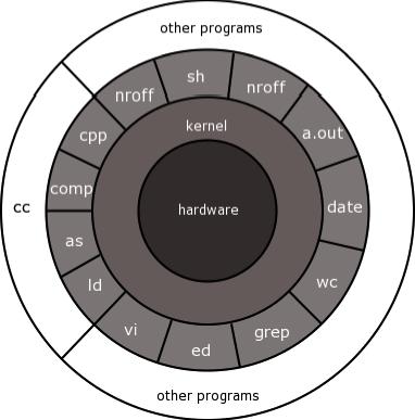 COMPUTER SCIENCE PROGRAMS