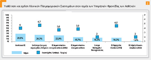 ΠΛΗΡΟΦΟΡΙΑΚΑ ΣΥΣΤΗΜΑΤΑ ΝΟΣΟΚΟΜΕΙΩΝ: ΤΑ Ε-PROFILES ΣΤΑ ΔΗΜΟΣΙΑ ΝΟΣΟΚΟΜΕΙΑ