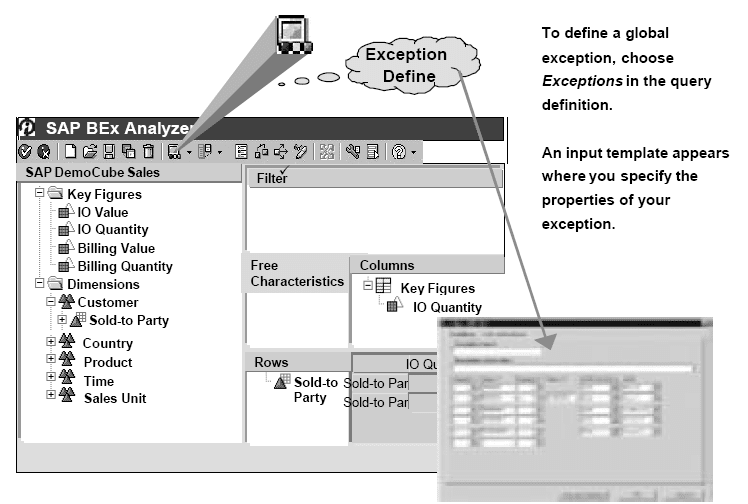 Exceptions and Conditions in SAP BW - SAP ABAP