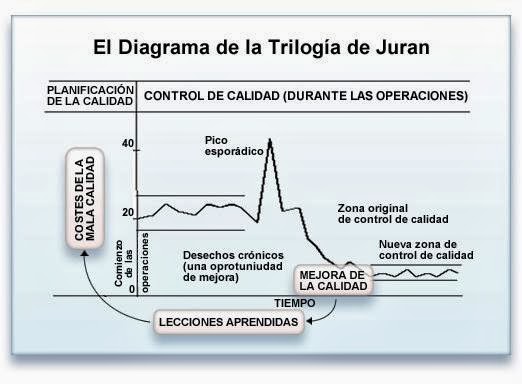 Los grandes de la calidad: Joseph M. Juran