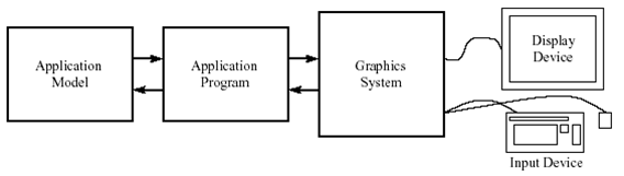 Graphic Designing: Computer Graphics Design
