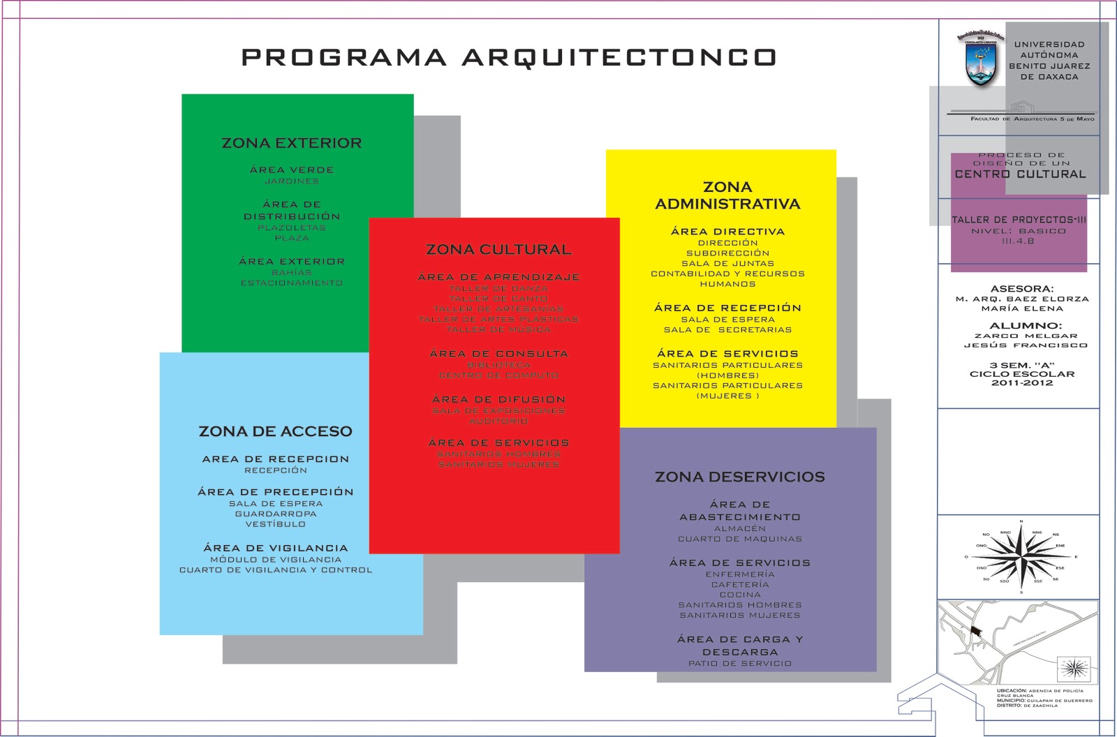PROCESO DE DISEÑO ARQUITECTONICO DE "CENTRO CULTURAL": PROGRAMA ...