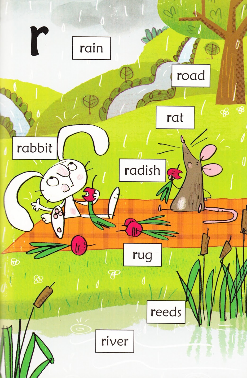 enseñar & aprender inglés y a través del inglés - 1: El sonido R