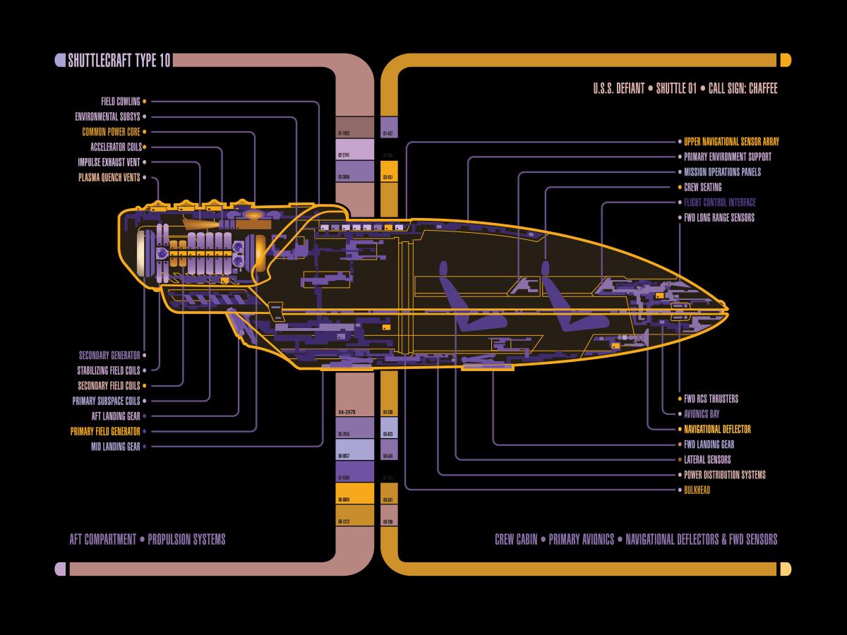 The Trek Collective: Starships Collection's USS Kelvin, SS Botany Bay ...