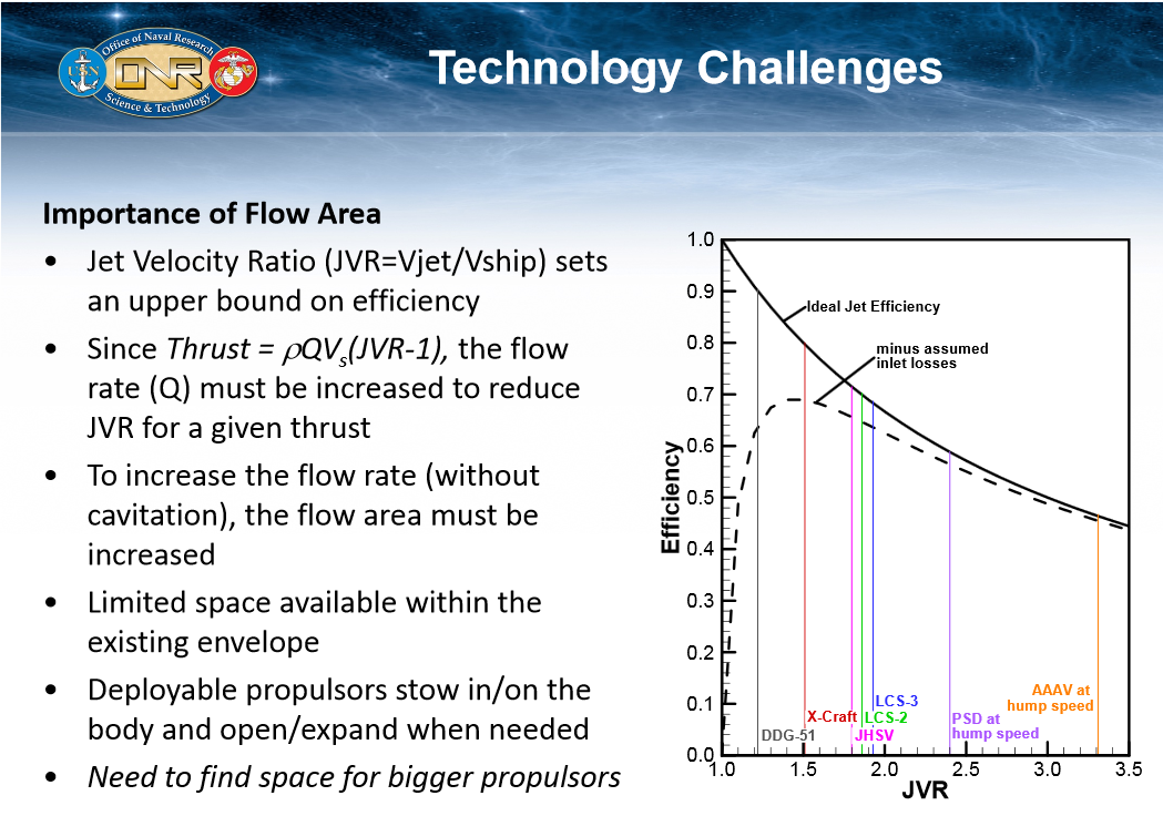 Future US Marines need speed to cover 300 mile battlezone before ...
