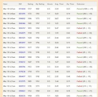 Chess Skills: Training Log