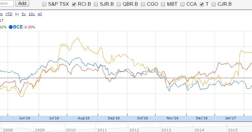 Pennies at Play: Canada's Big Three Telecom Comparison