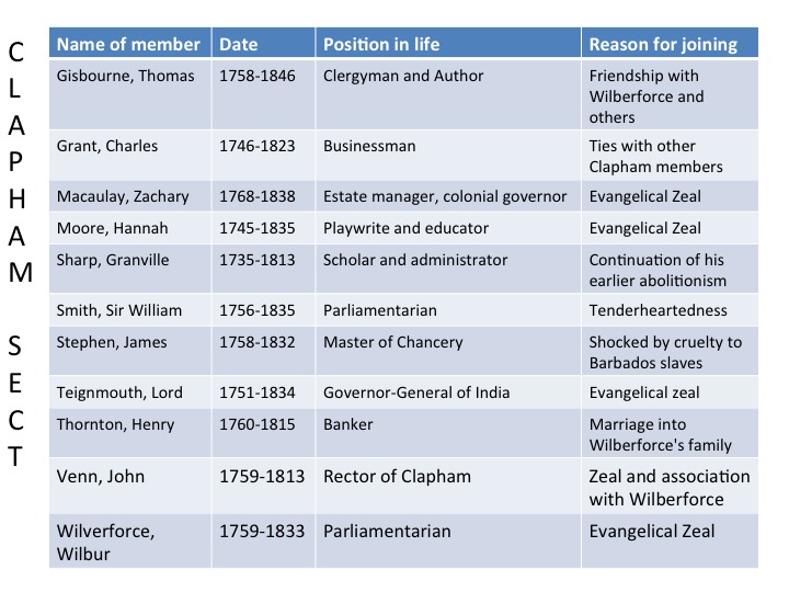 Author: Sharman Burson Ramsey: The Slave Act of 1807: Power Point on ...