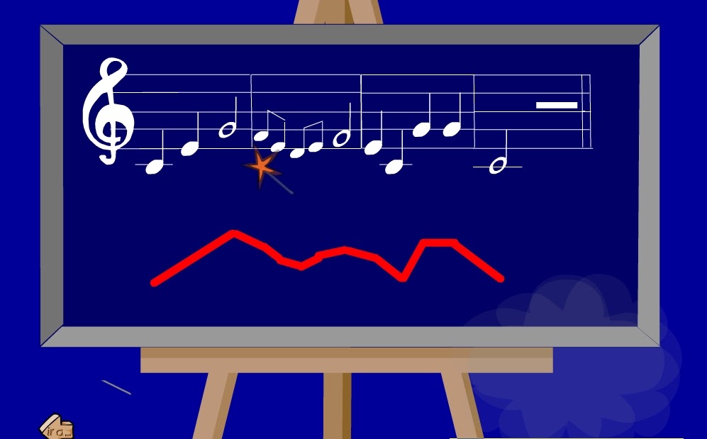 MÚSICA EN EL AULA: La melodía