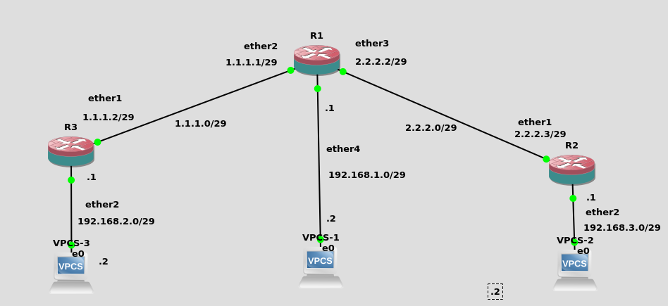 routing static menggunakan gns3 - Artikel Ideal