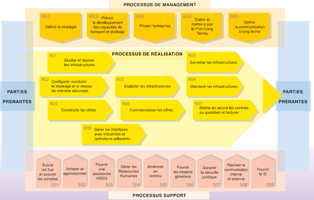 QHSE : Cartographie des processus : Tutoriel, Exemples et Livres