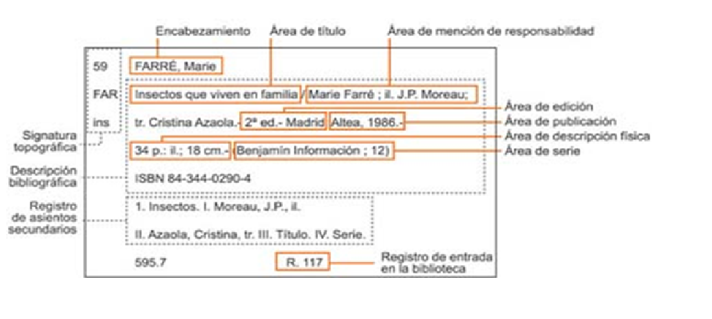 Sistema de Automatización Biblioteca Pública: EL USO DE LAS FICHAS ...