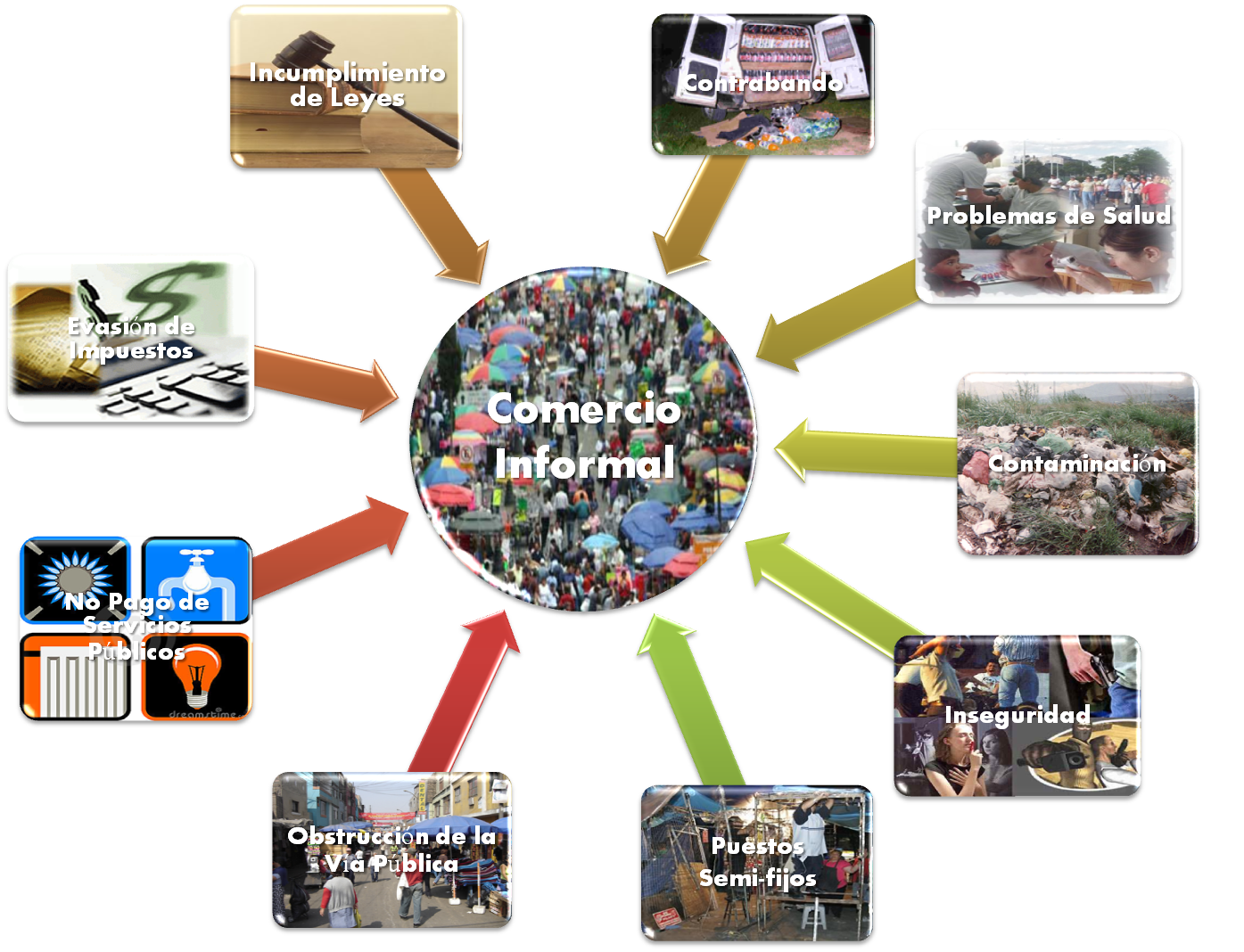 El Comercio Informal en México: Problemática y Acción Ciudadana