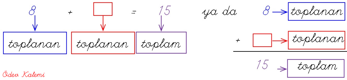 Toplama işleminde Verilmeyen Toplanani Bulma Örnek Soru Çözümlü Konu ...