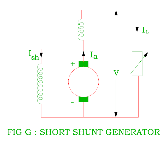 Types of DC Generator | Electrical Revolution