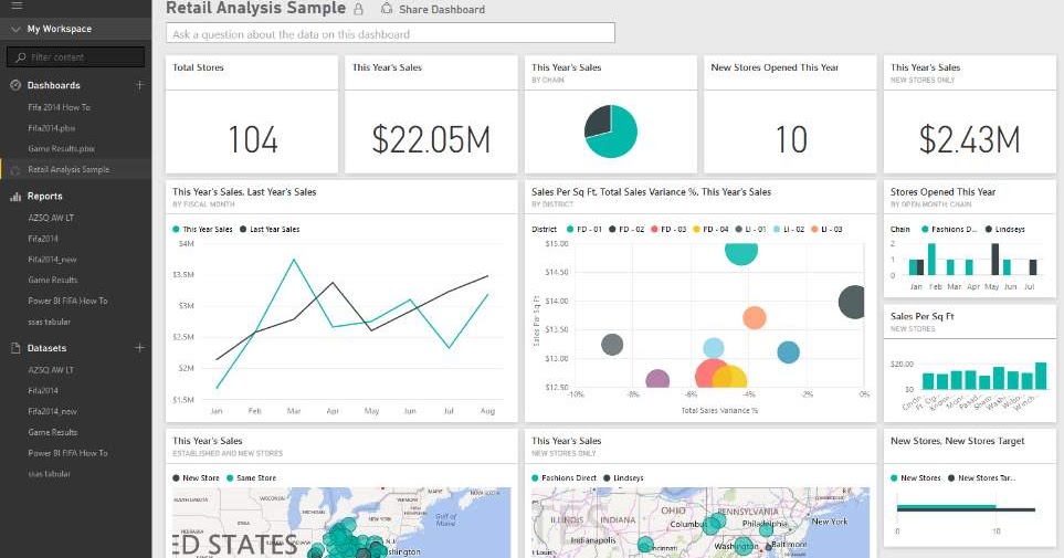 Microsoft Power BI per trasformare dati in grafici e report interattivi ... Microsoft Power BI per trasformare dati in grafici e report interattivi ...