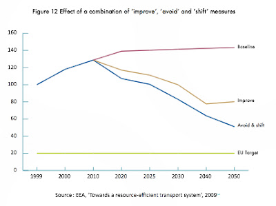 Where Things Fit: Avoid, Shift, Improve: CO2e and the Bike Commuter