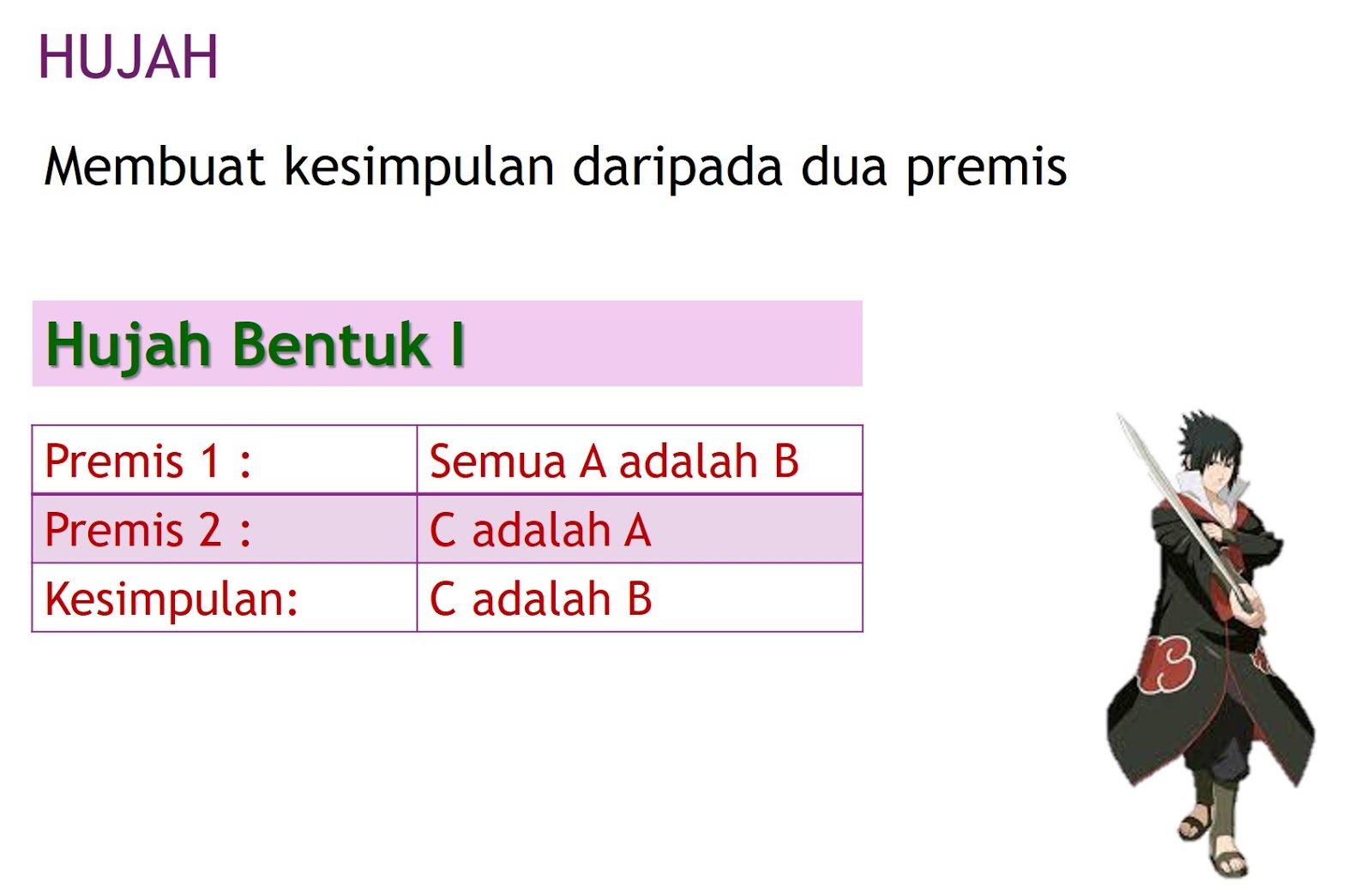 T4 BAB 4 PENAAKULAN MATEMATIK HUJAH