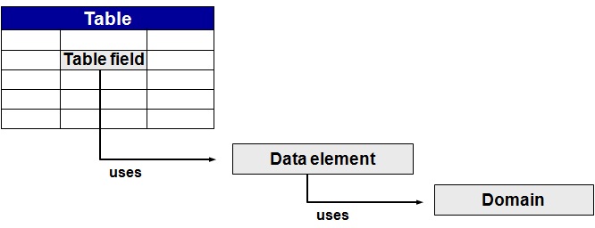 SAP Spider: ABAP/ 4 Programming Language Introduction