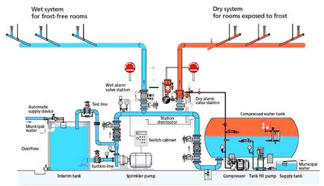 Fire Fighting Design ~ ELECTRICAL KNOWLEDGE