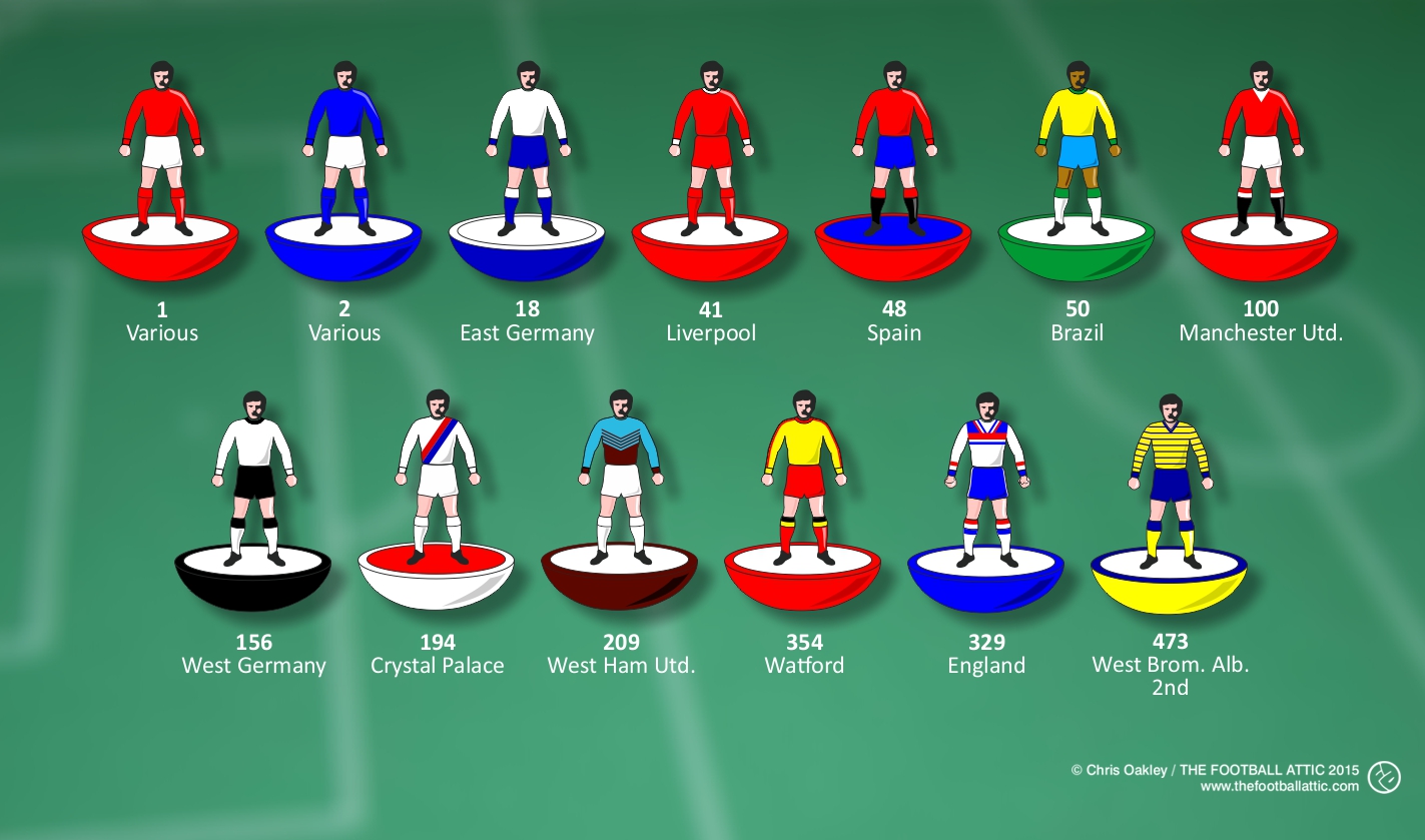 Subbuteo: My who/what/where/when/why ~ The Football Attic