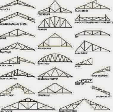 konstruksi anugrah karya: Atap Struktur Bangunan